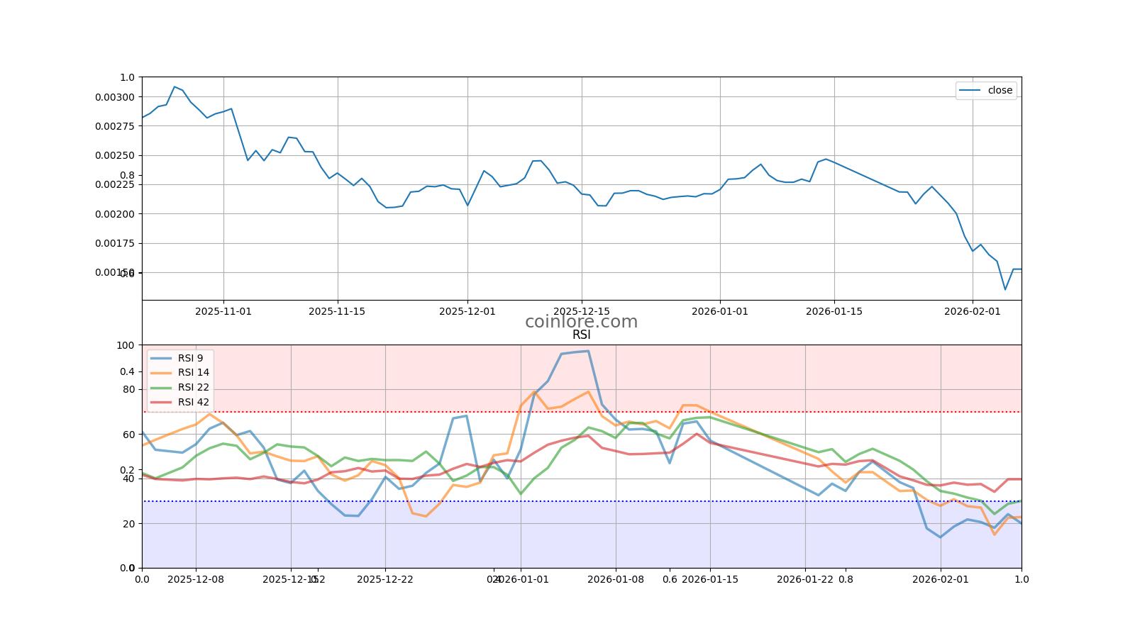 WLITI RSI indicator