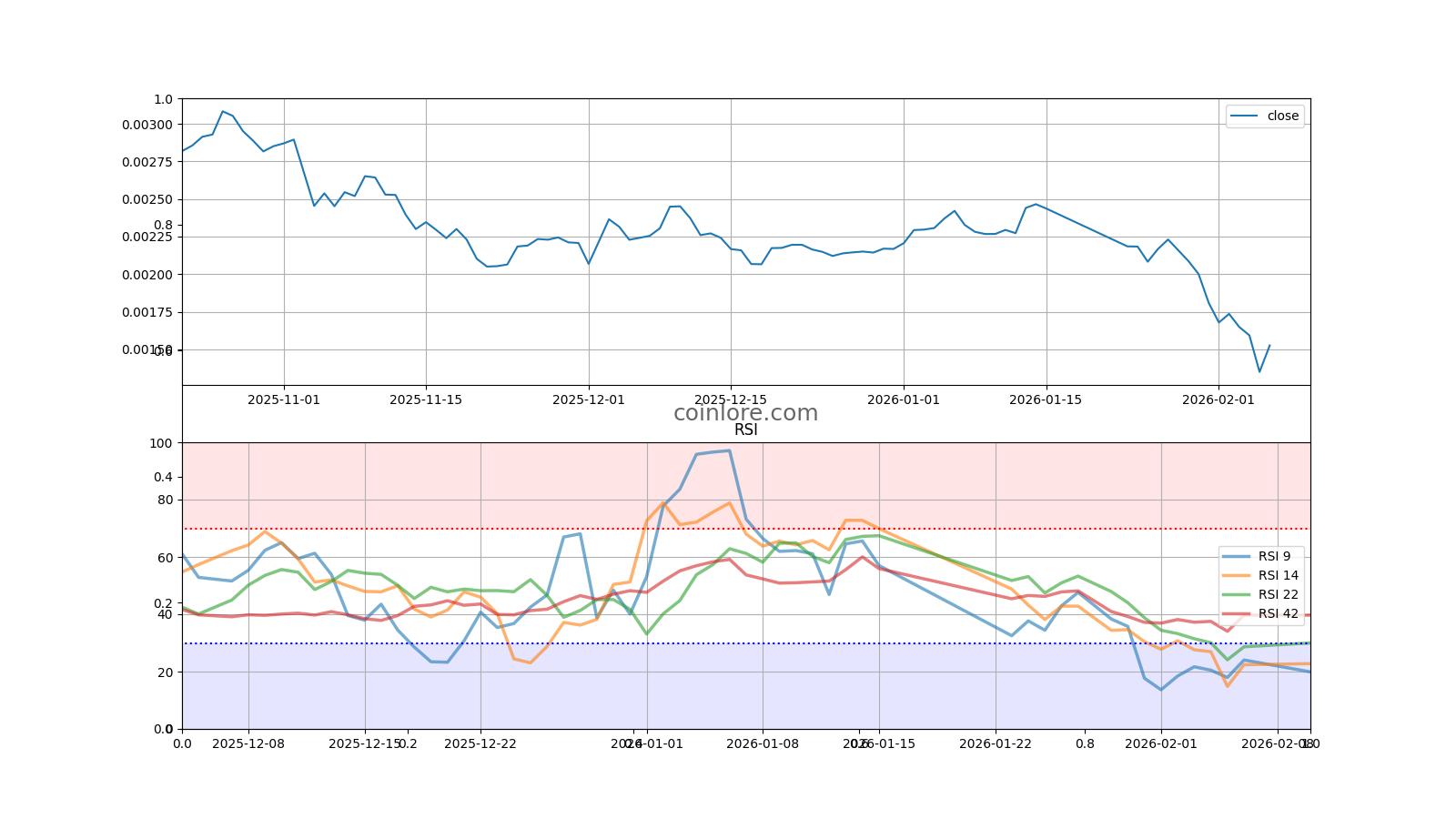 WLITI RSI indicator