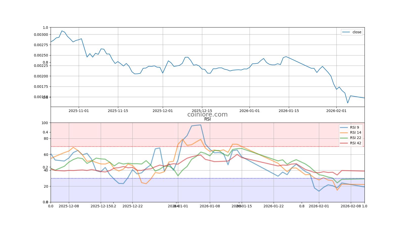 WLITI RSI indicator