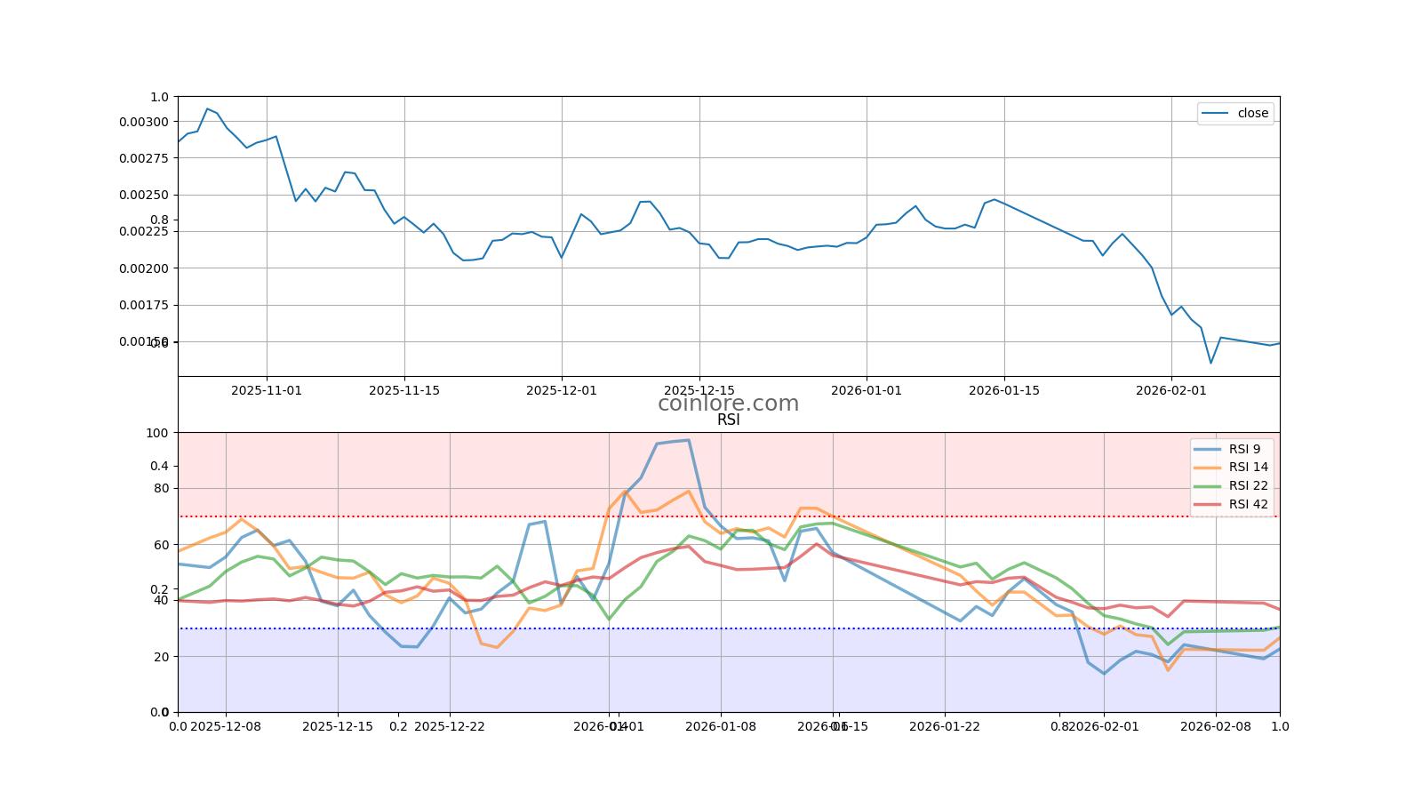 WLITI RSI indicator