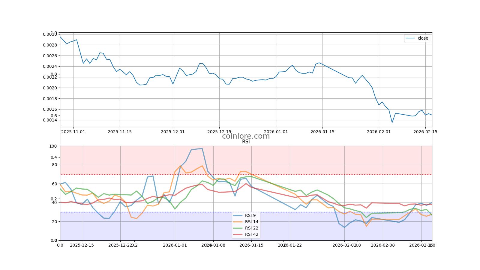 WLITI RSI indicator