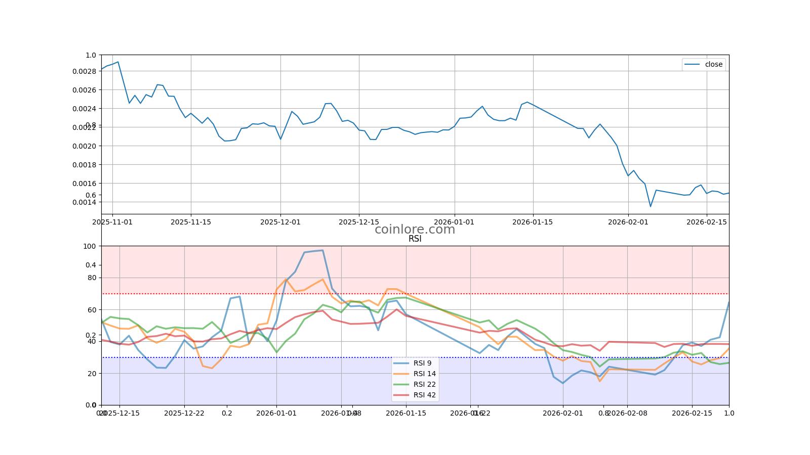 WLITI RSI indicator