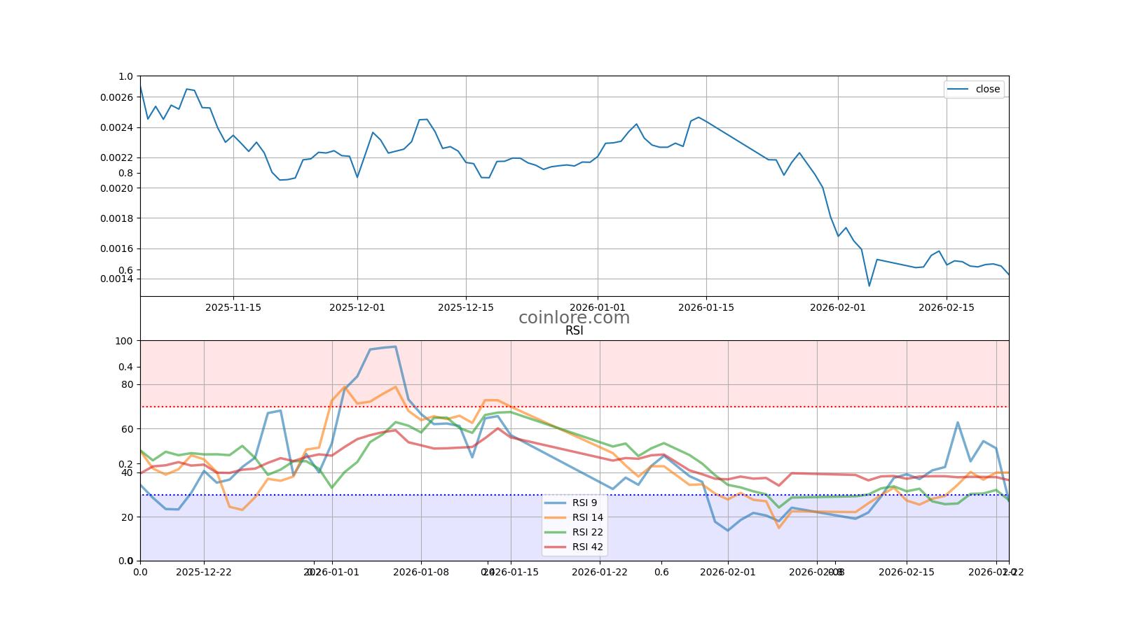 WLITI RSI indicator