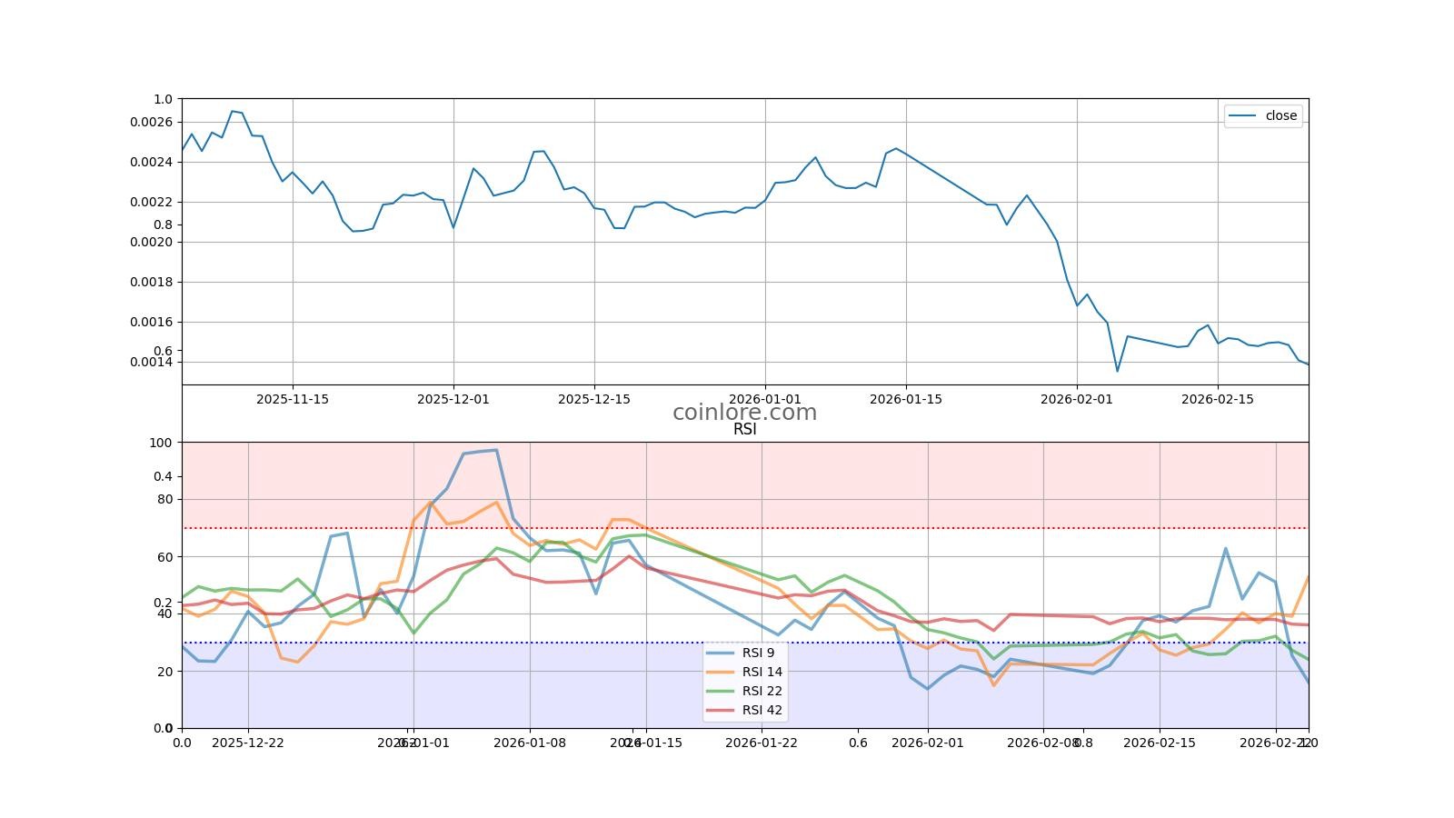 WLITI RSI indicator