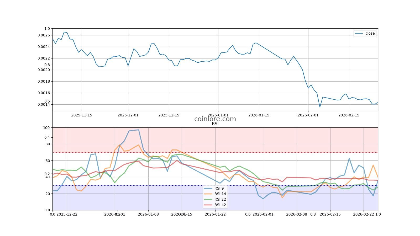 WLITI RSI indicator