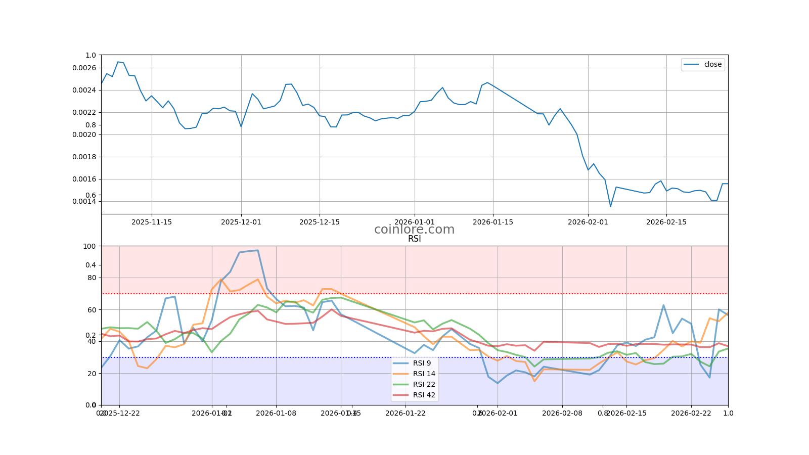 WLITI RSI indicator