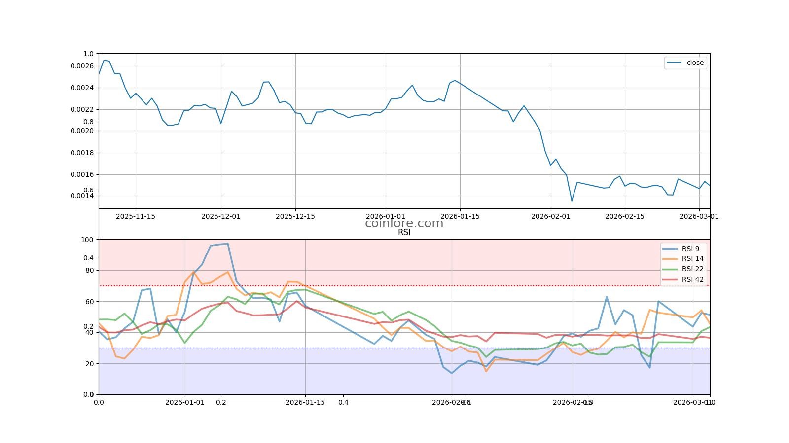 WLITI RSI indicator