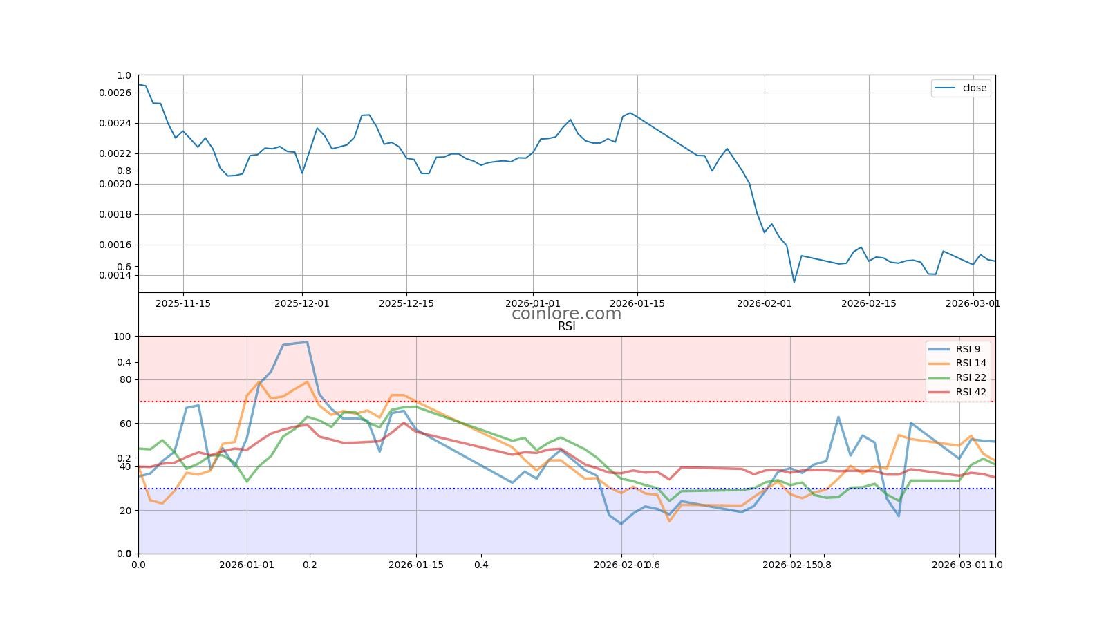 WLITI RSI indicator