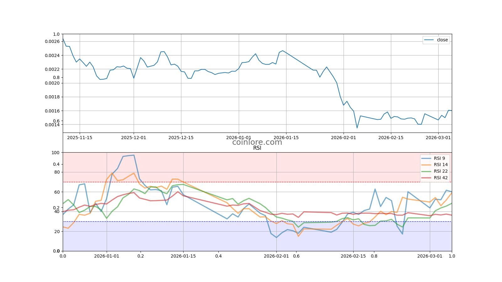 WLITI RSI indicator