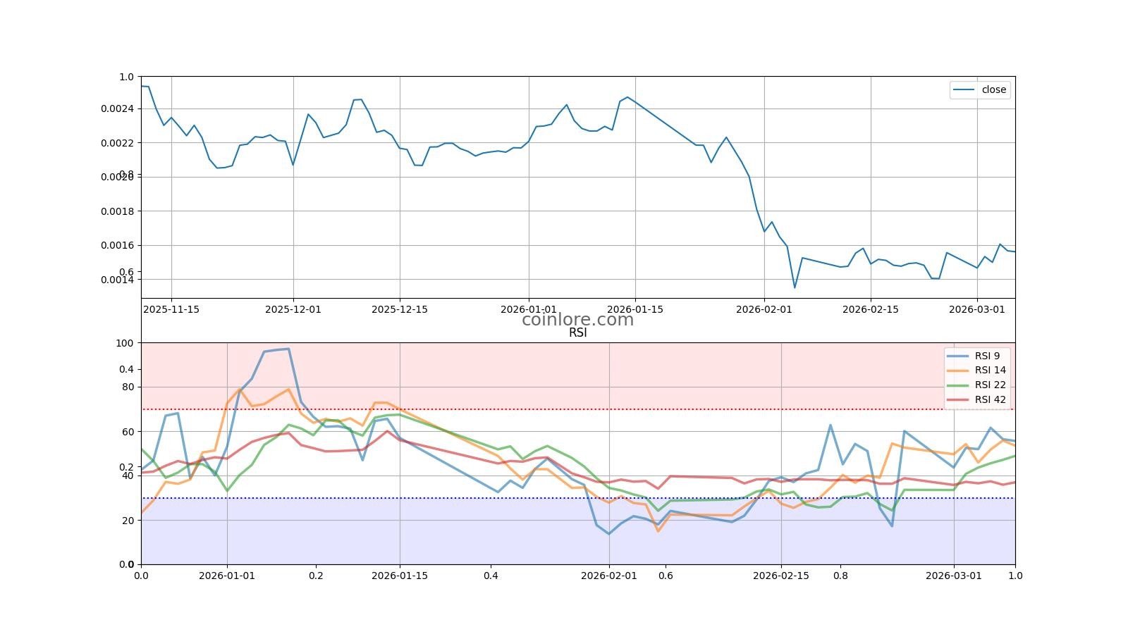 WLITI RSI indicator