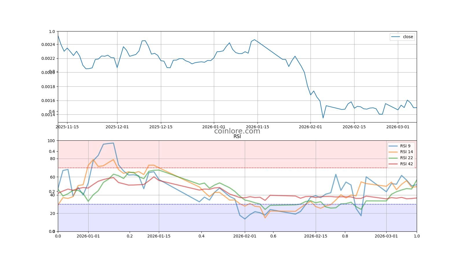 WLITI RSI indicator
