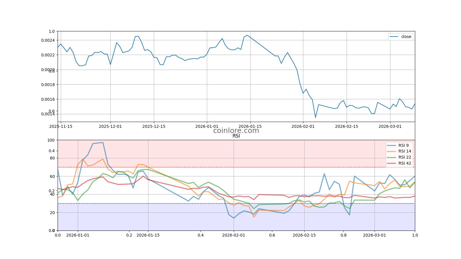 WLITI RSI indicator