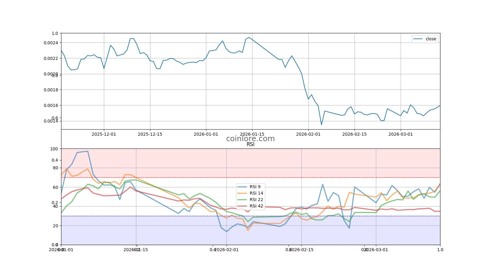 WLITI RSI indicator