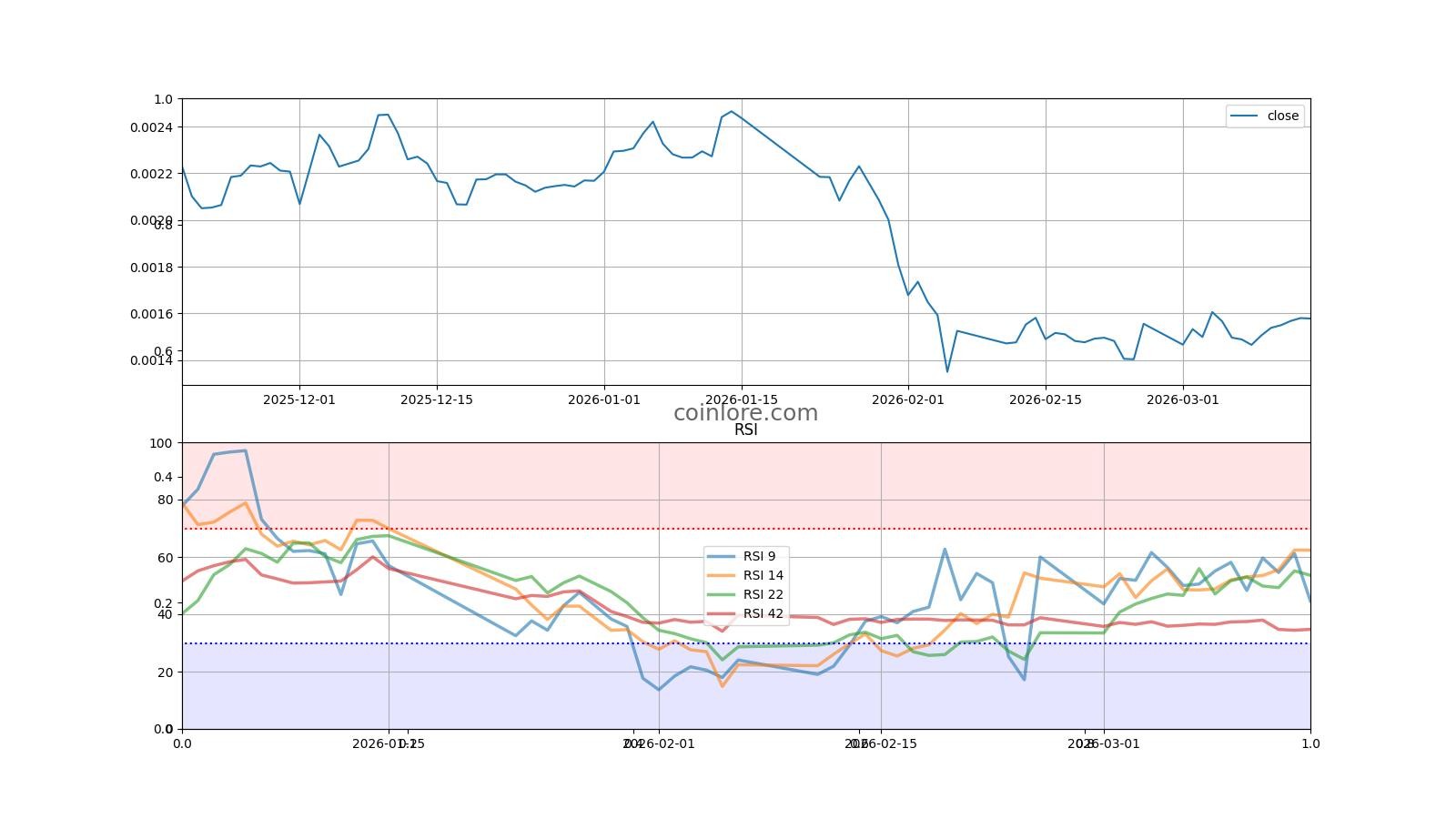 WLITI RSI indicator