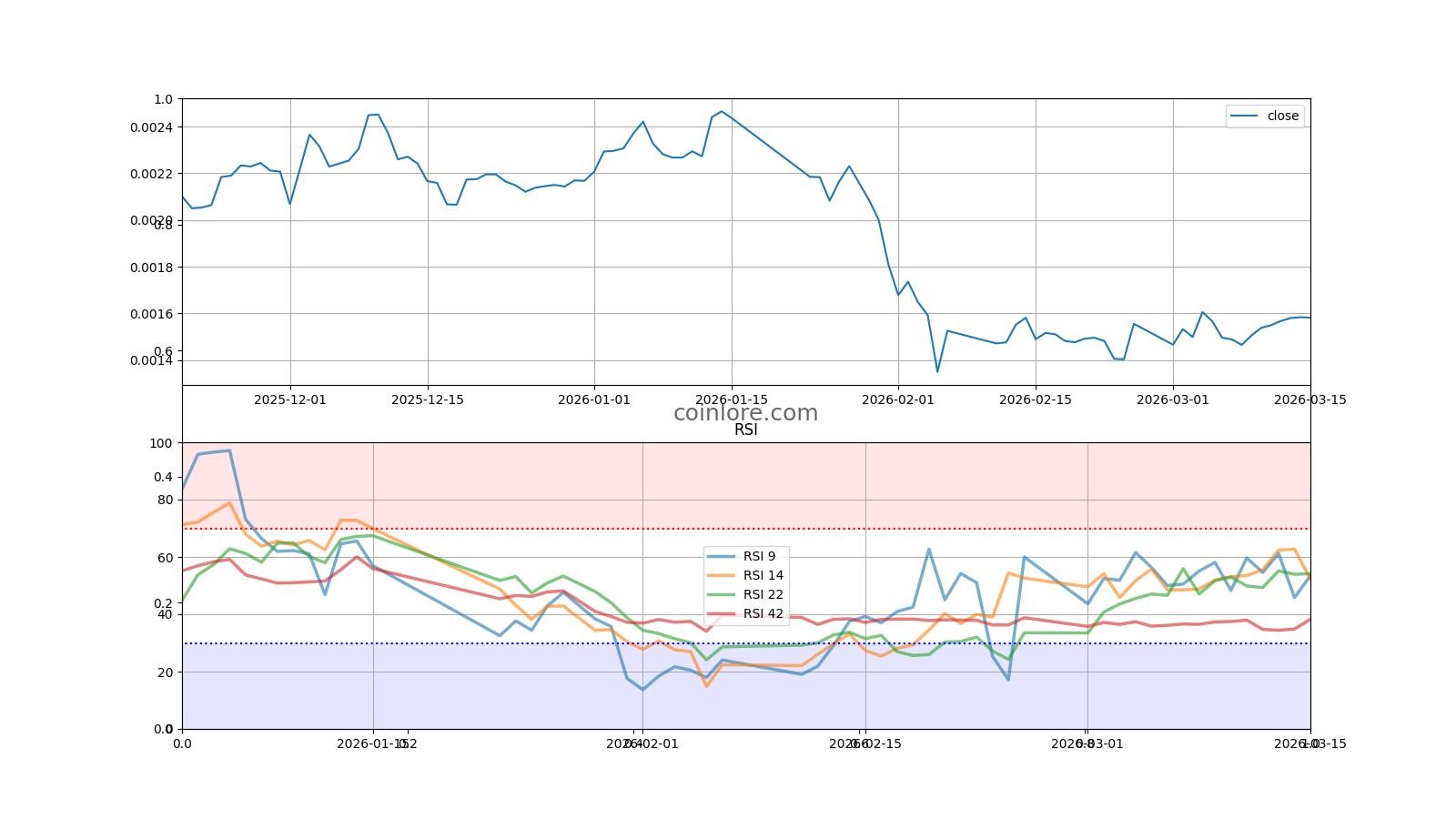 WLITI RSI indicator