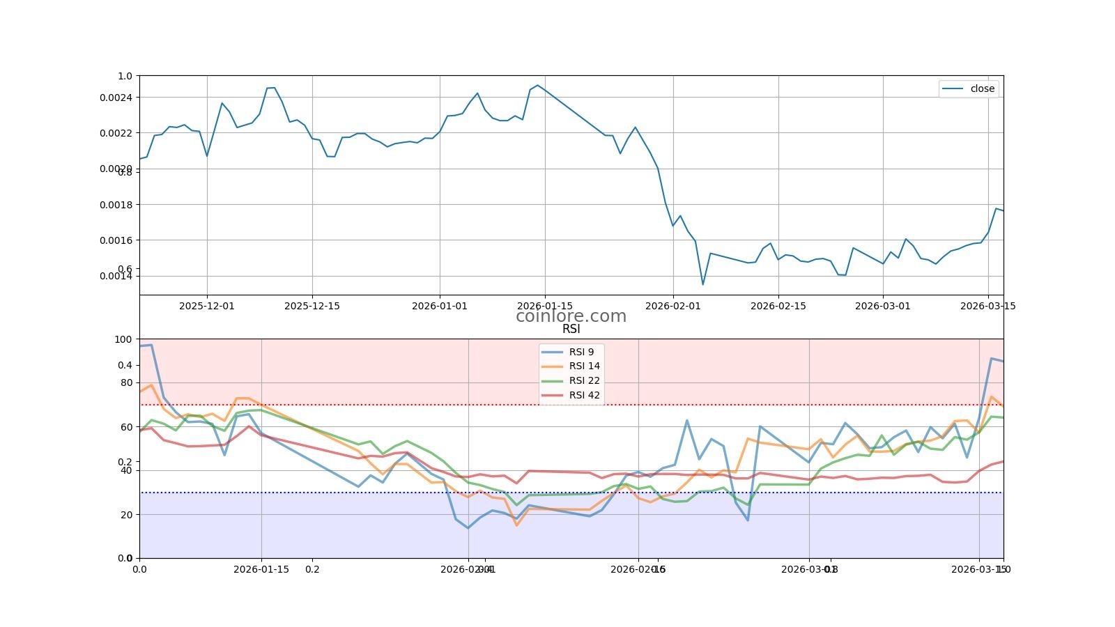 WLITI RSI indicator