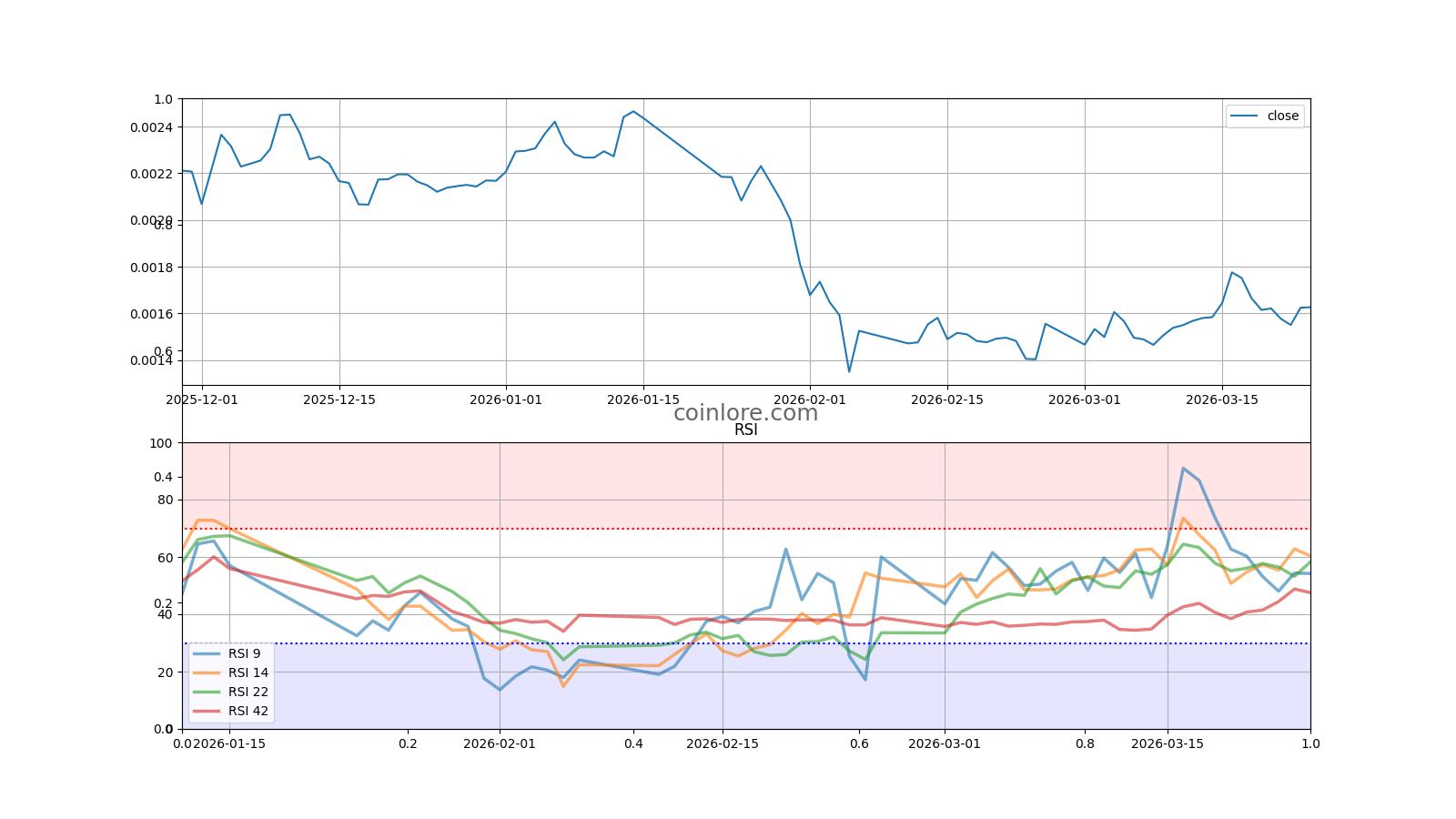 WLITI RSI indicator