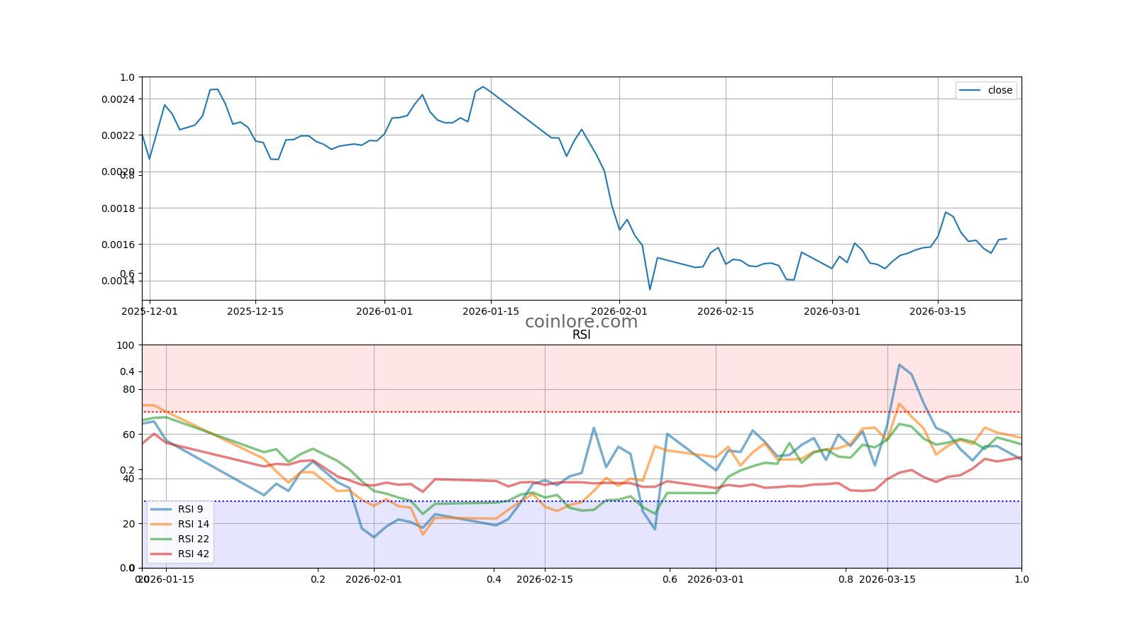 WLITI RSI indicator