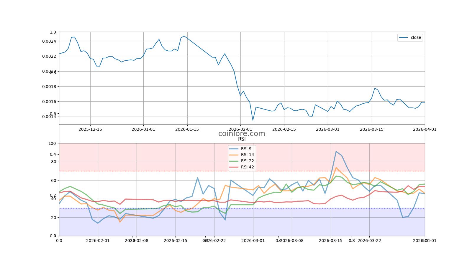 WLITI RSI indicator
