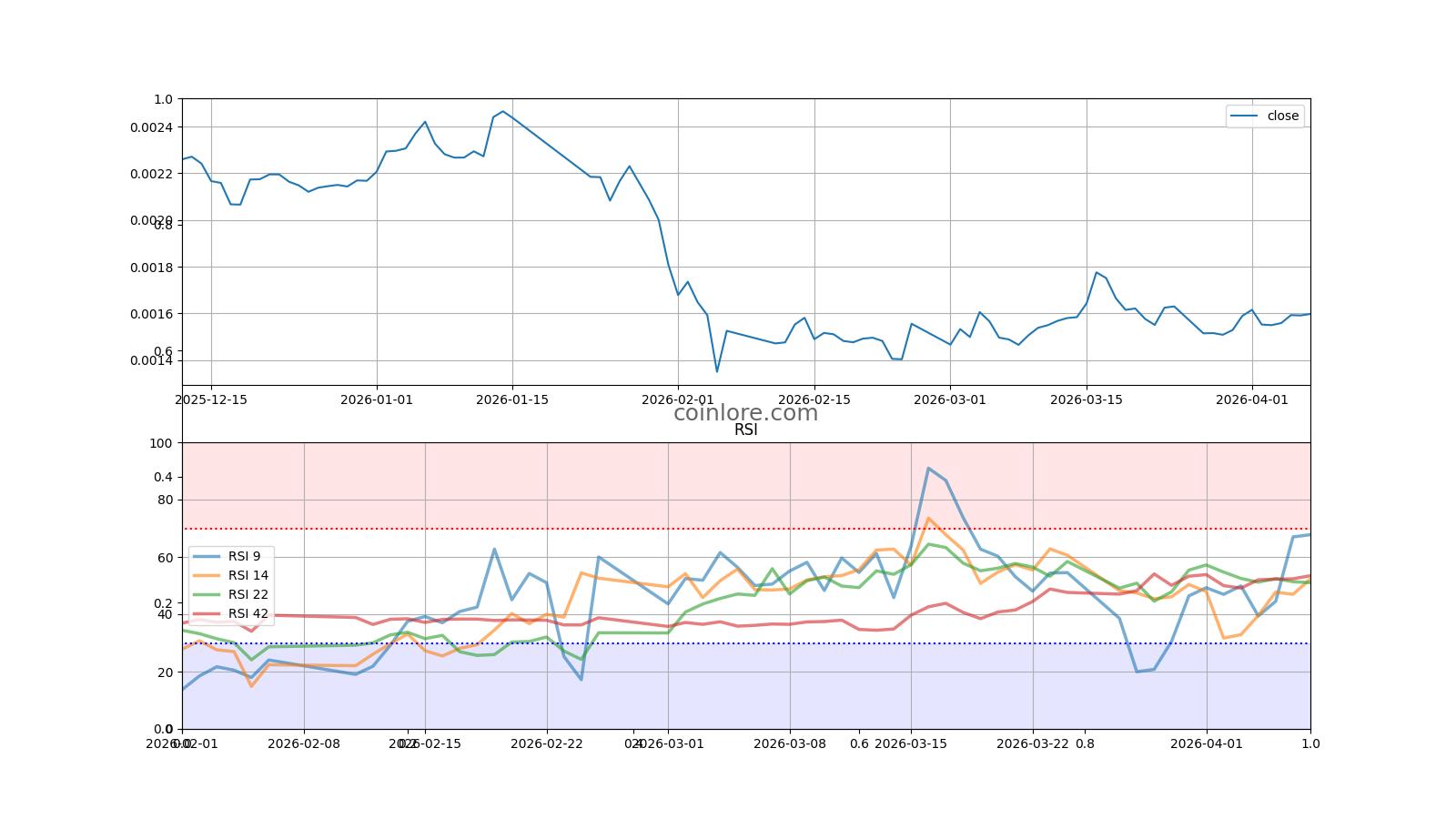 WLITI RSI indicator