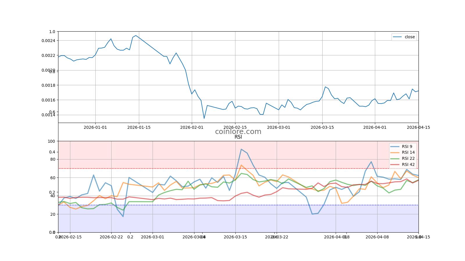 WLITI RSI indicator