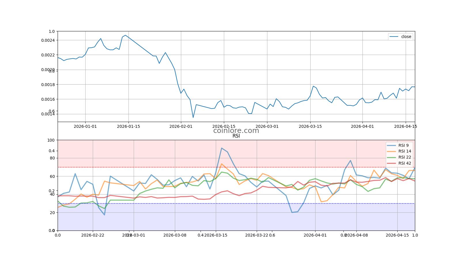 WLITI RSI indicator