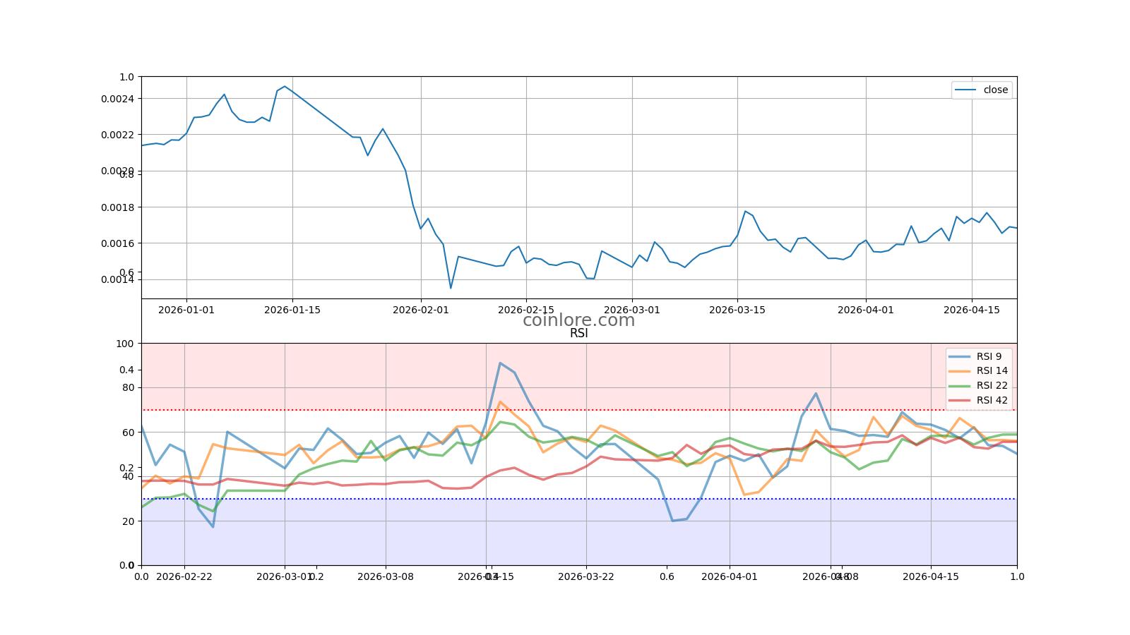 WLITI RSI indicator