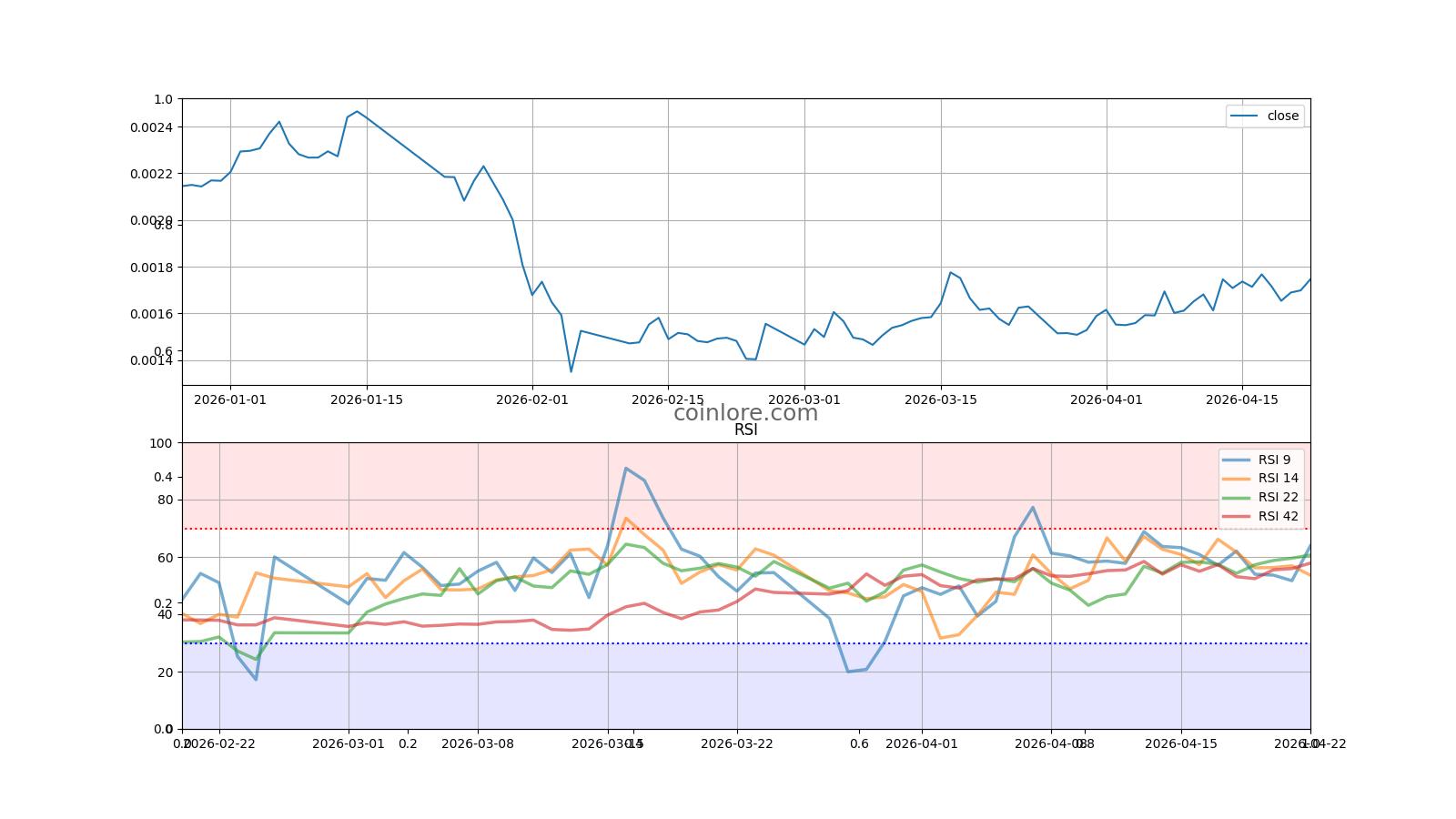 WLITI RSI indicator