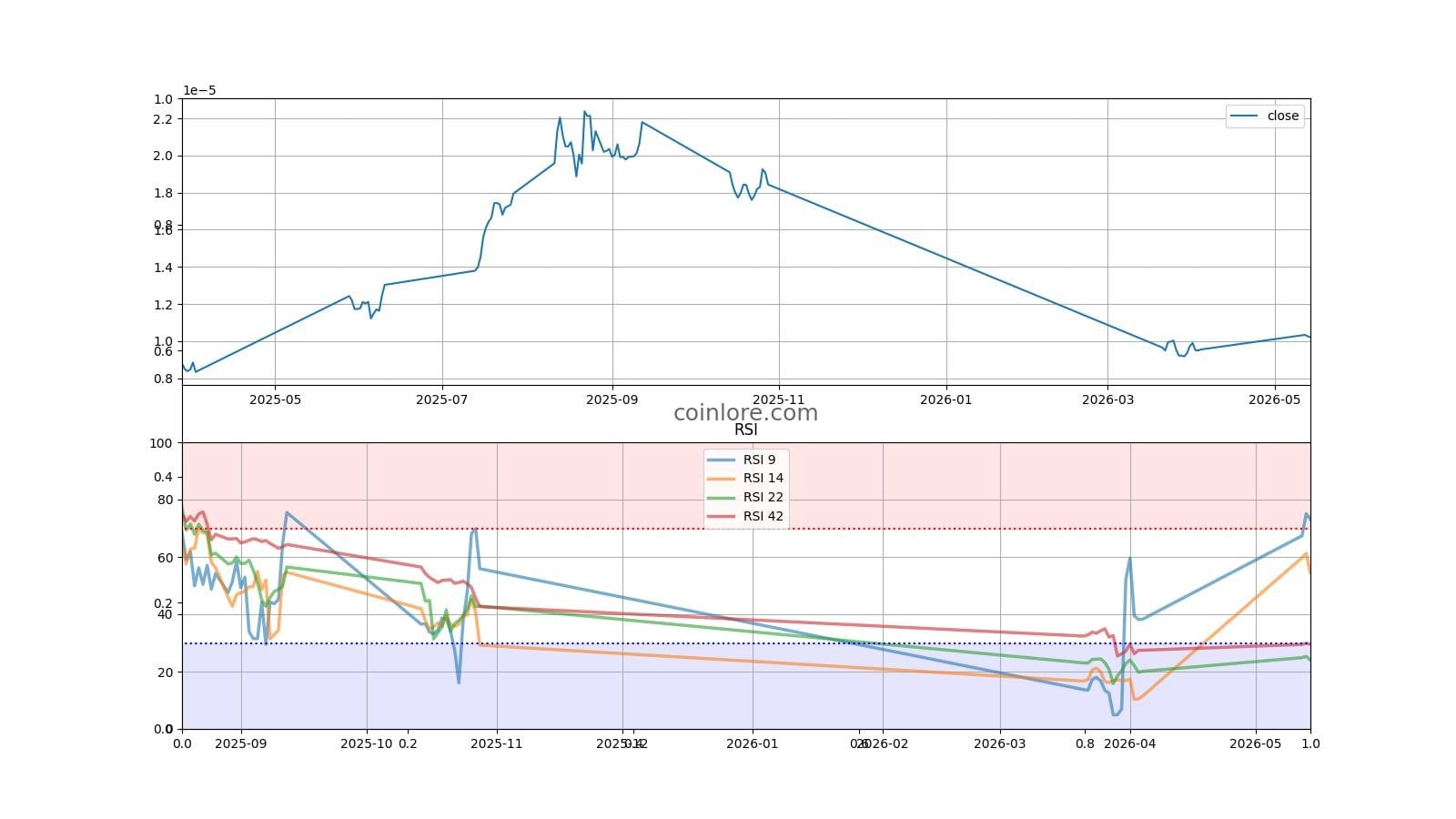 Wojak 2.69 RSI indicator