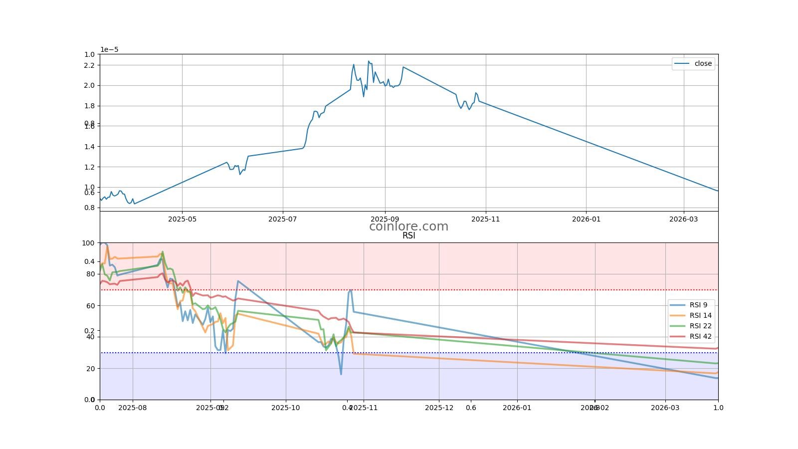 Wojak 2.69 RSI indicator