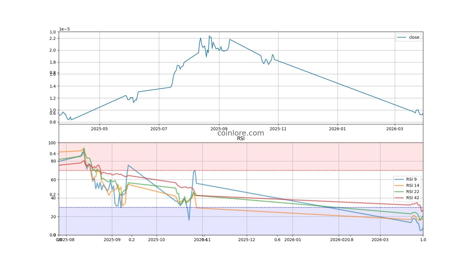Wojak 2.69 RSI indicator