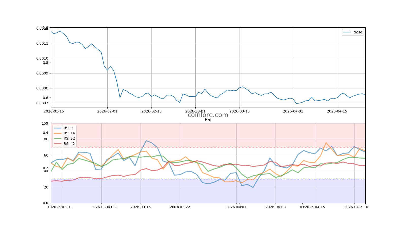 Wojak Finance RSI indicator