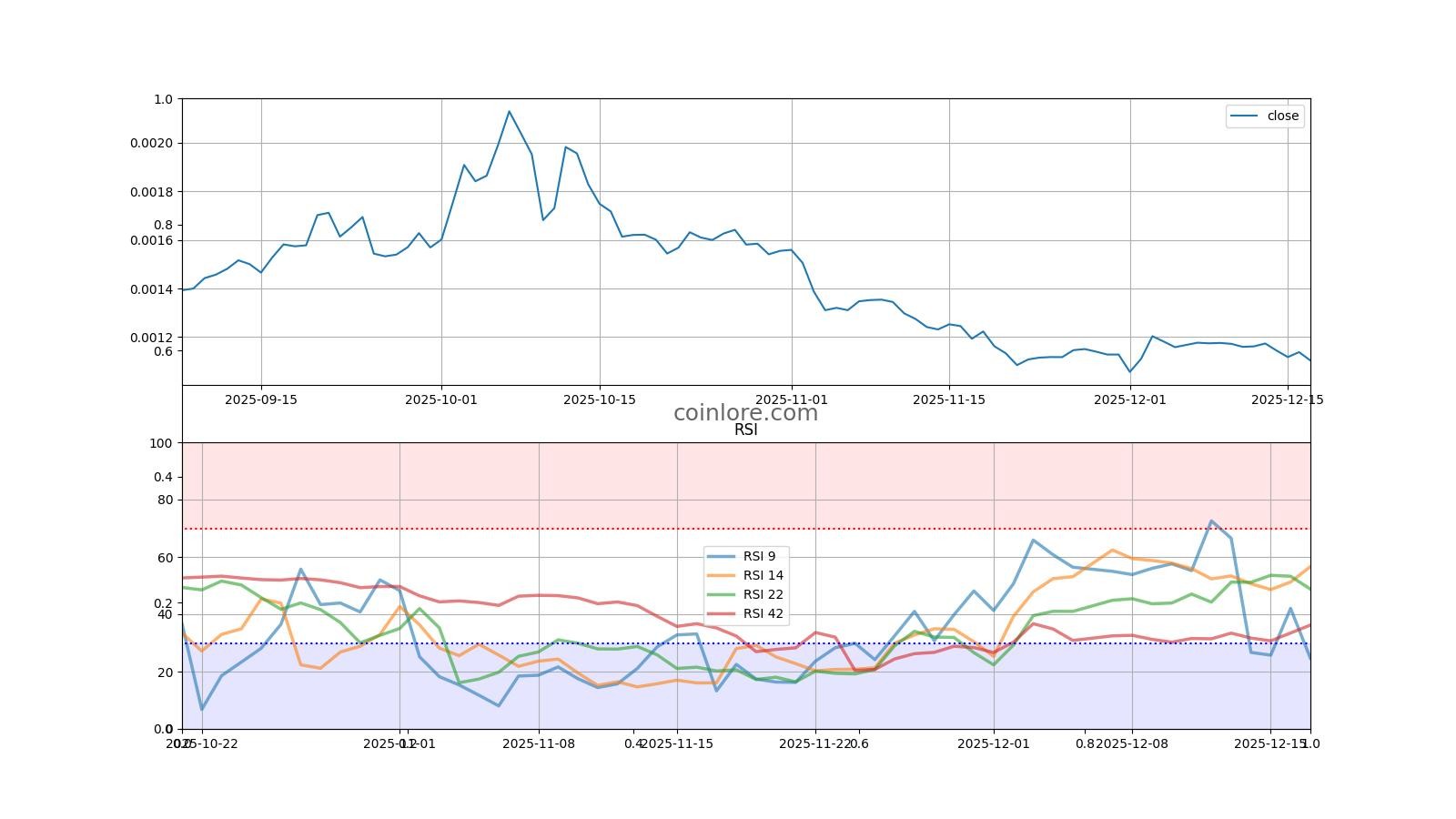 Wojak Finance RSI indicator