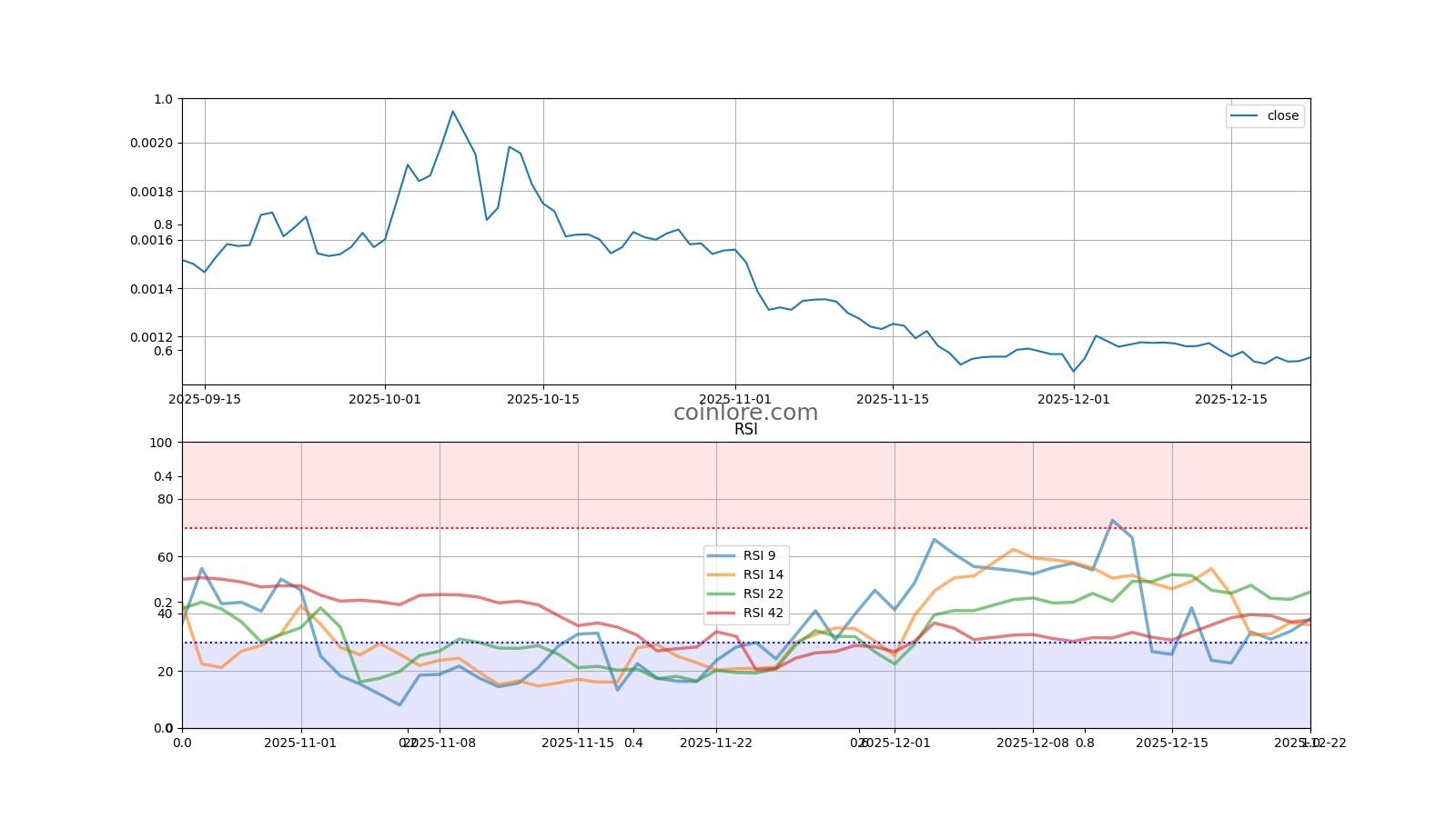 Wojak Finance RSI indicator