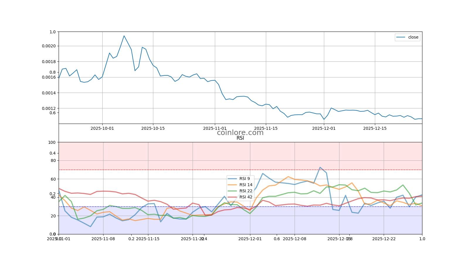 Wojak Finance RSI indicator