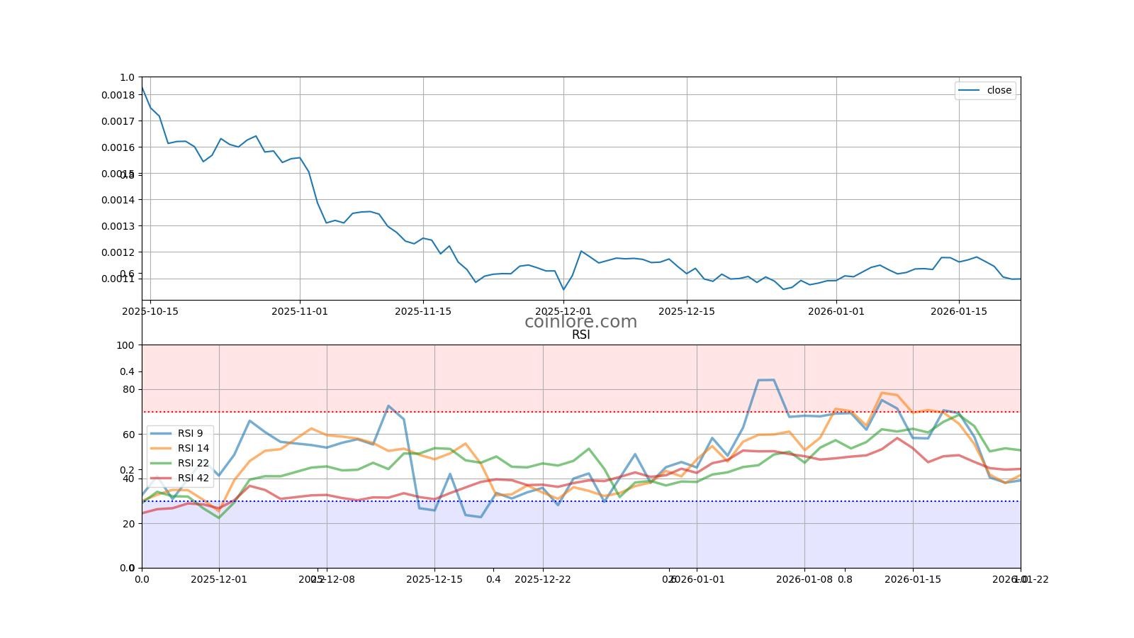 Wojak Finance RSI indicator