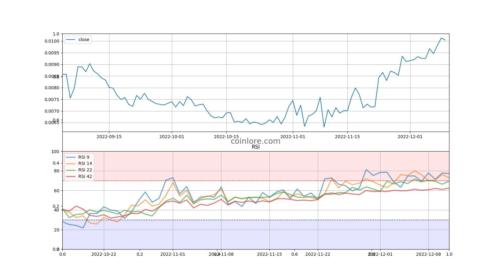 Wojak Finance RSI indicator