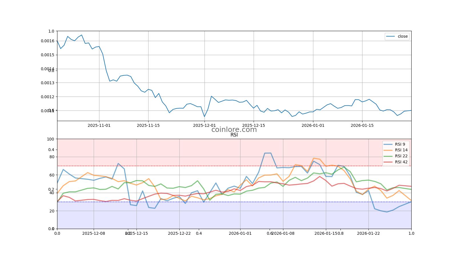 Wojak Finance RSI indicator