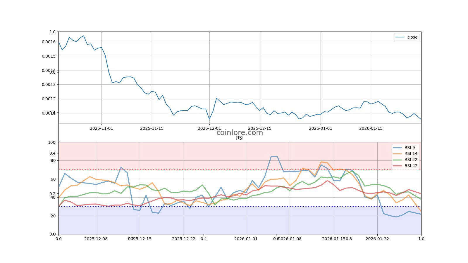 Wojak Finance RSI indicator
