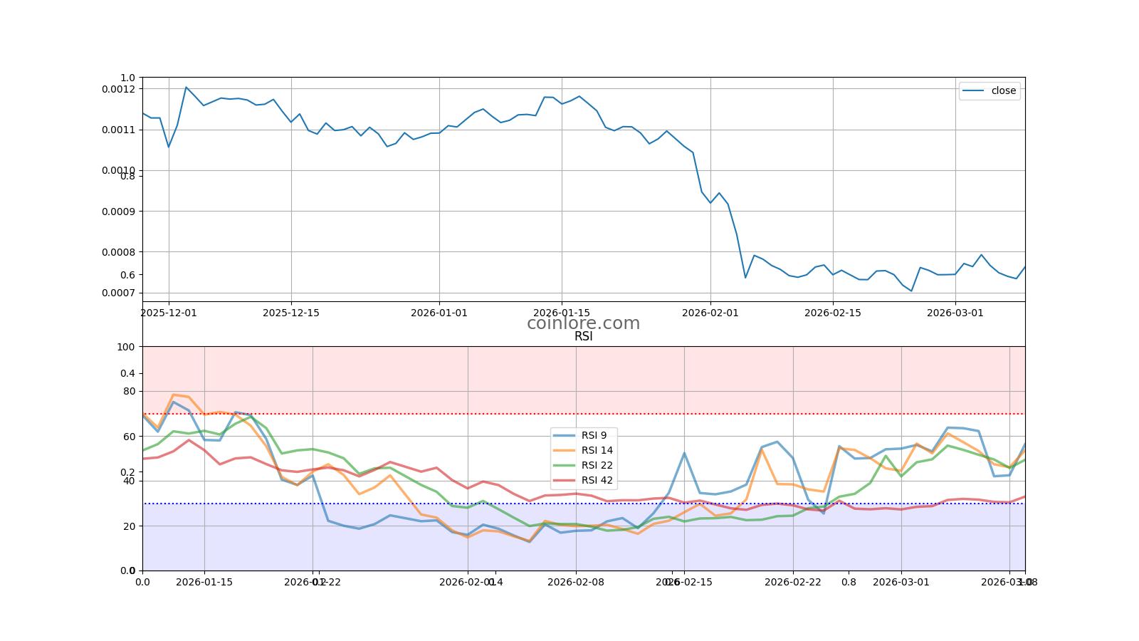 Wojak Finance RSI indicator