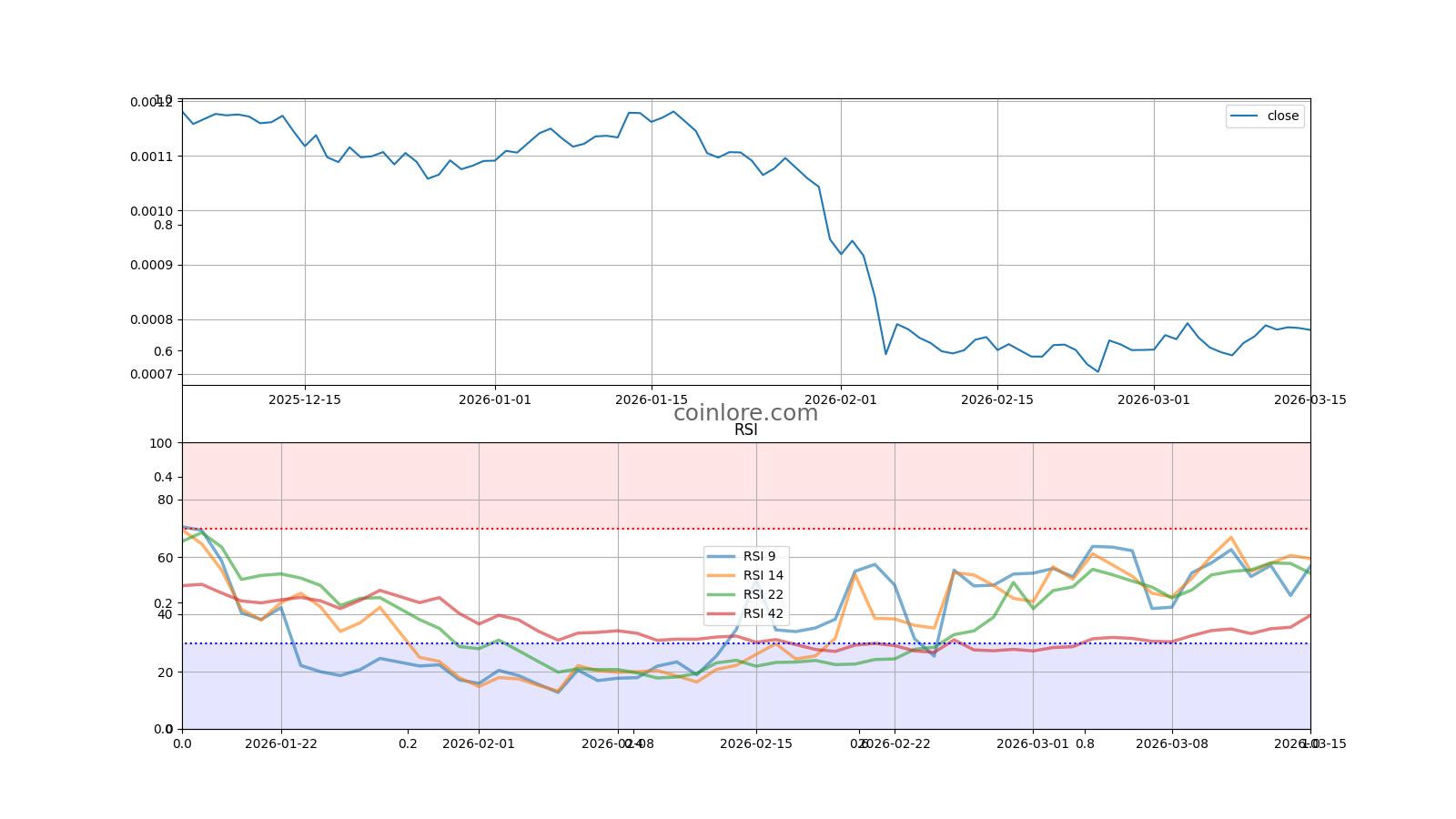 Wojak Finance RSI indicator