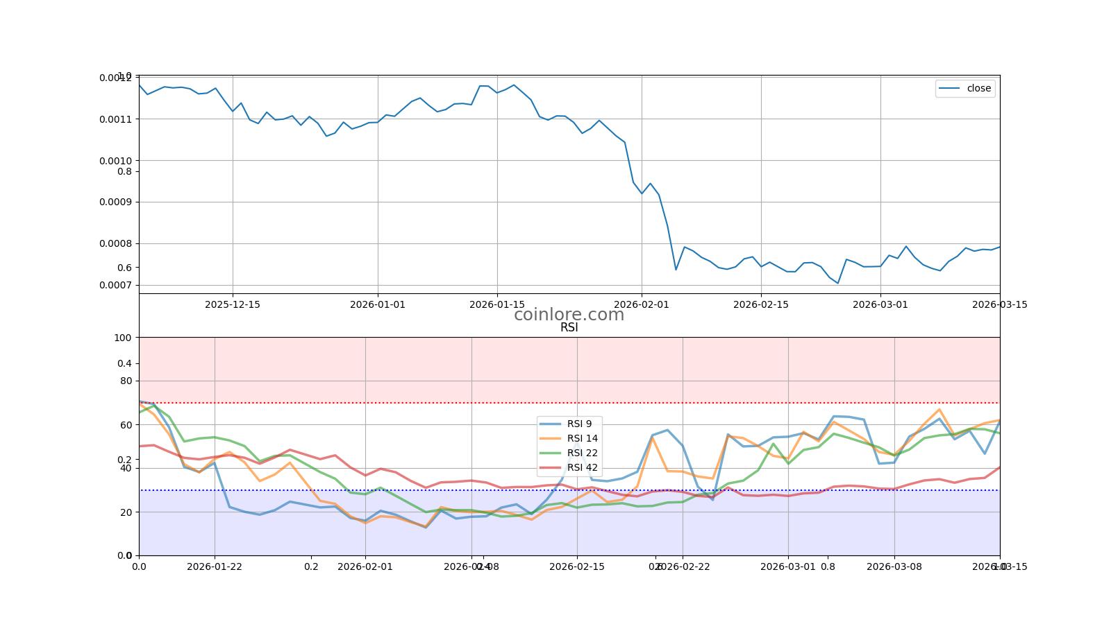 Wojak Finance RSI indicator