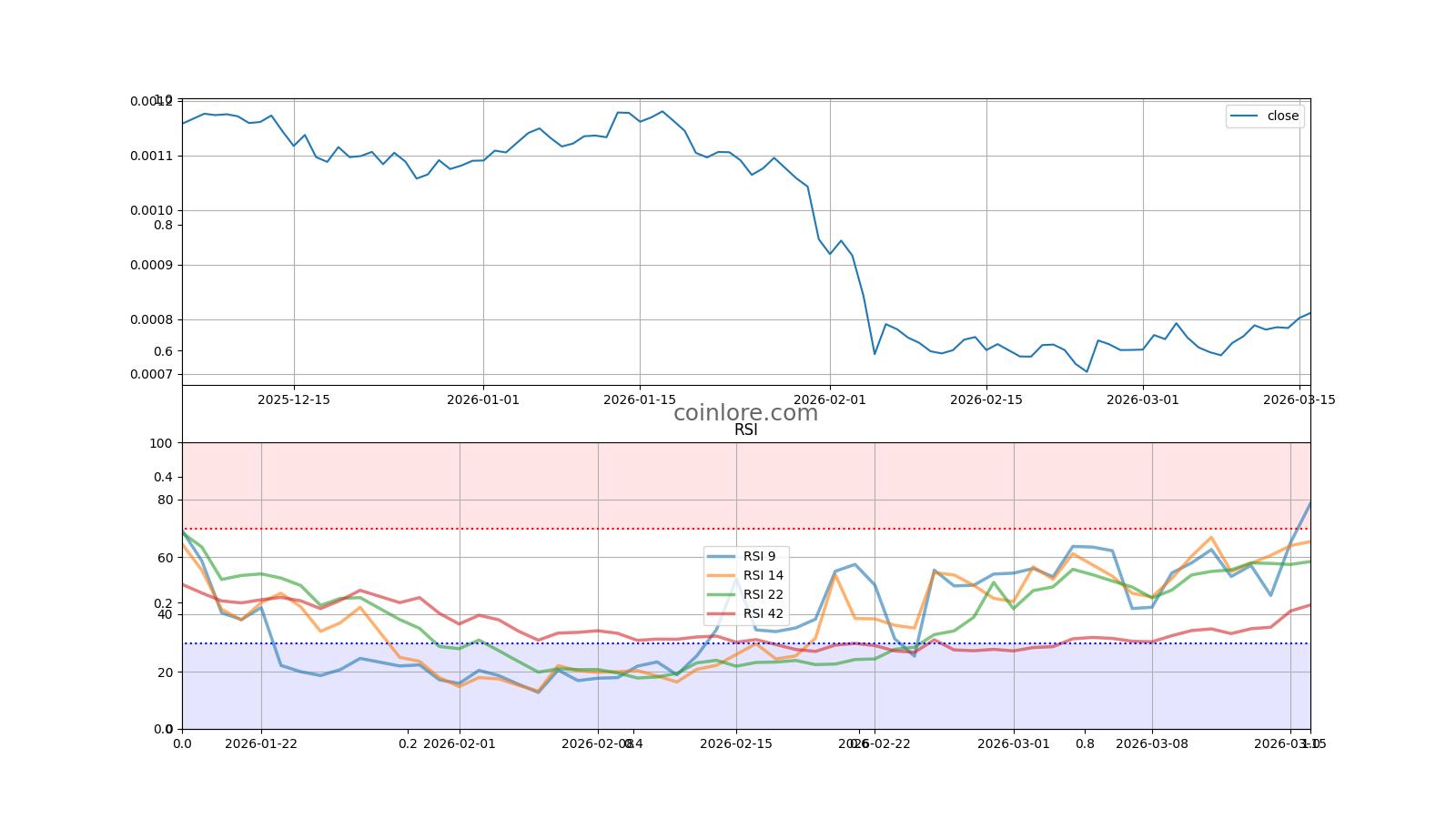 Wojak Finance RSI indicator