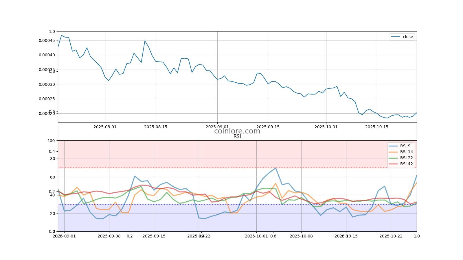Wojak RSI indicator