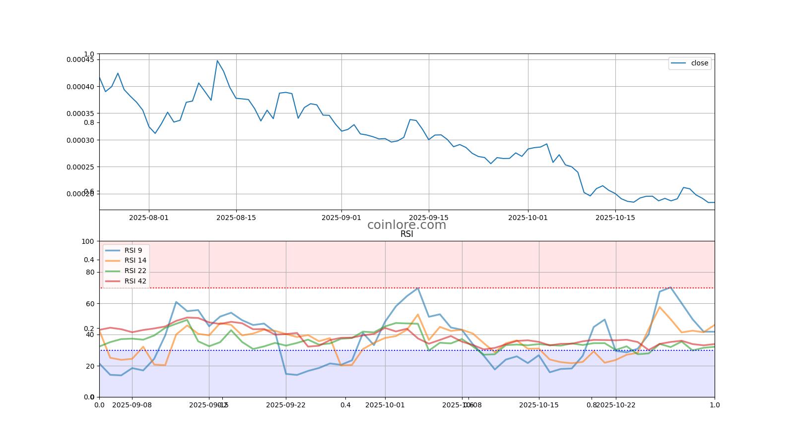 Wojak RSI indicator