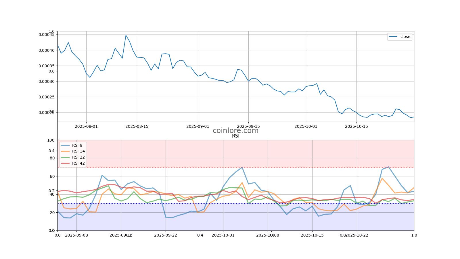 Wojak RSI indicator