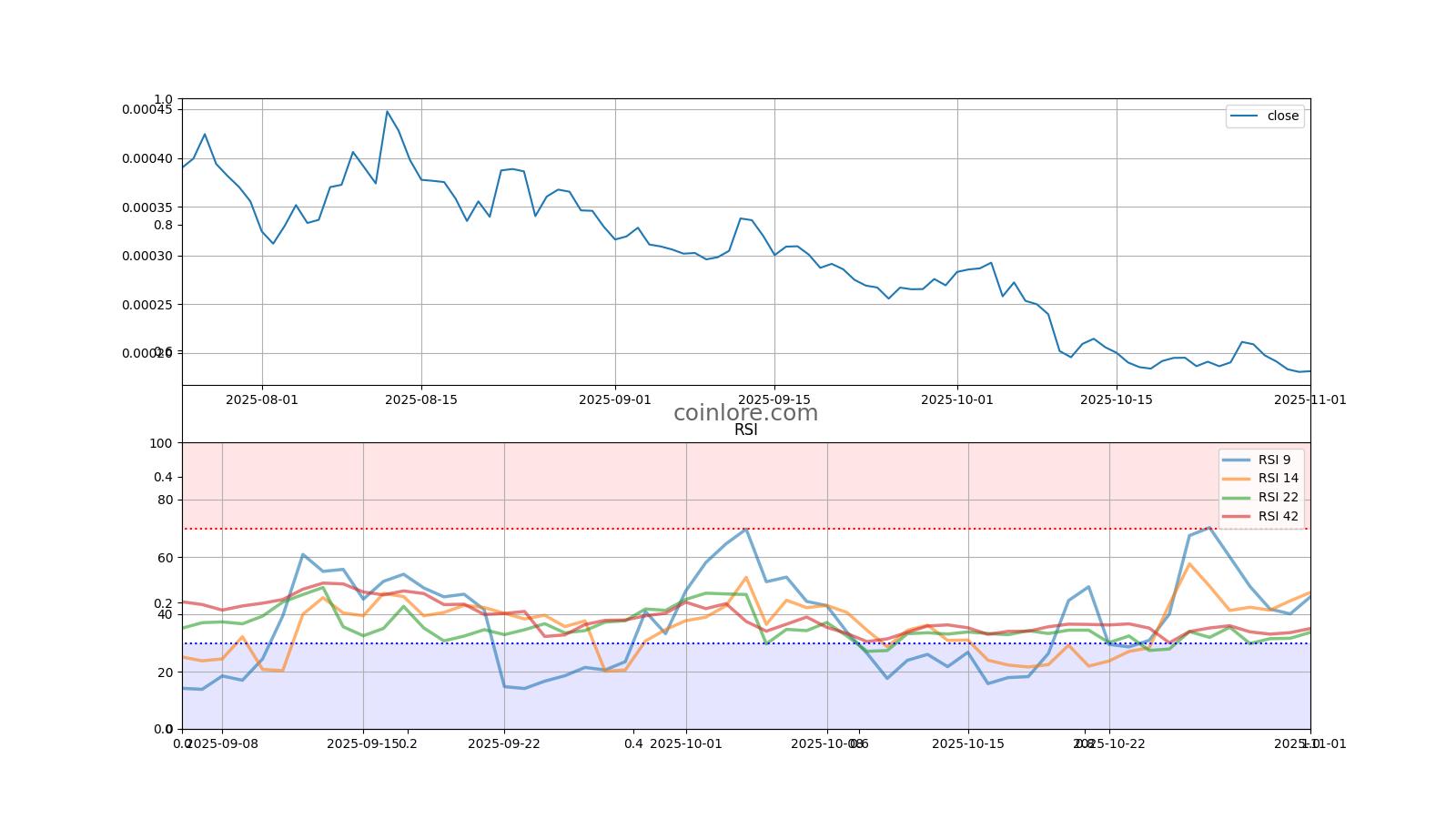 Wojak RSI indicator