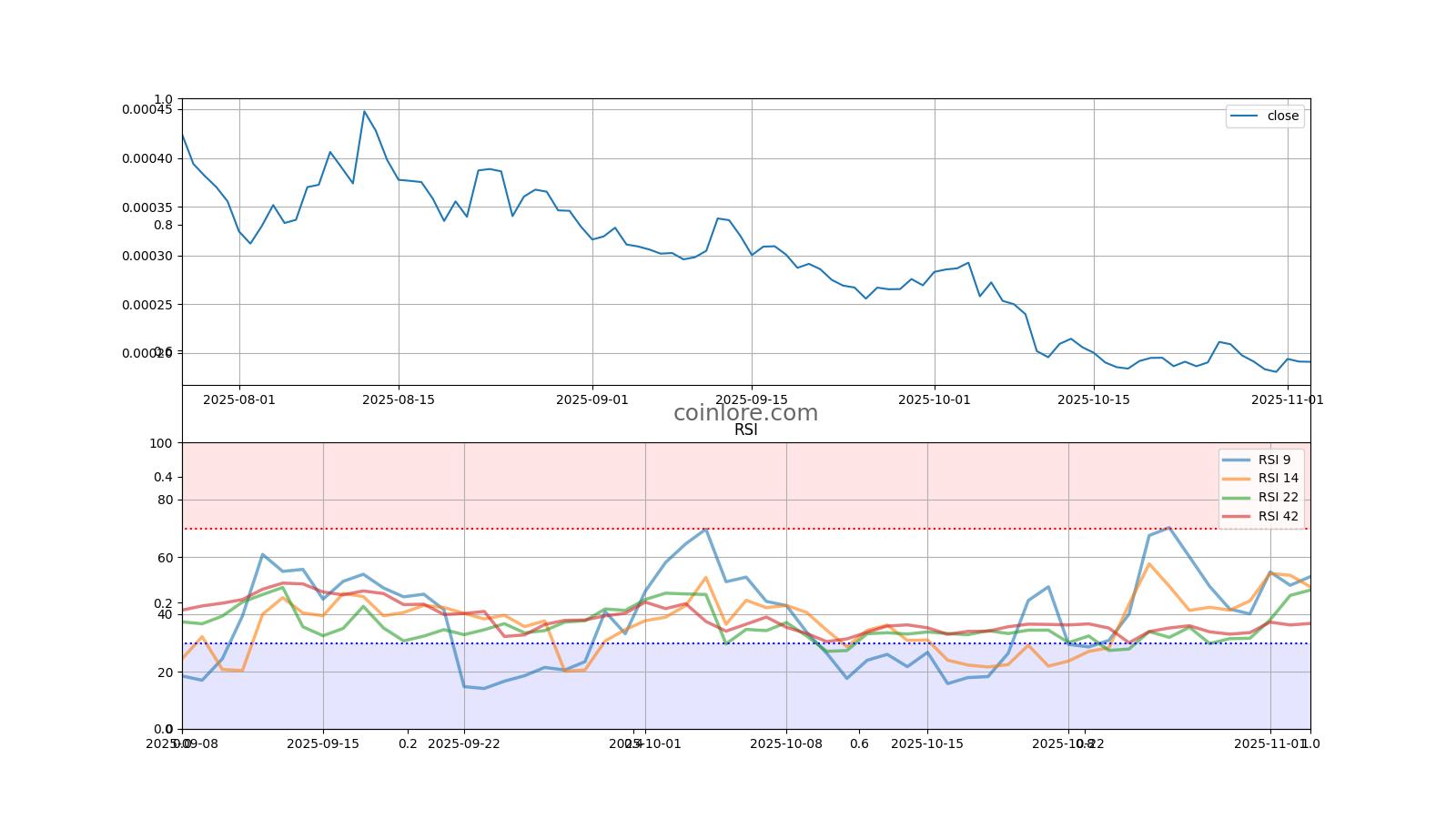 Wojak RSI indicator