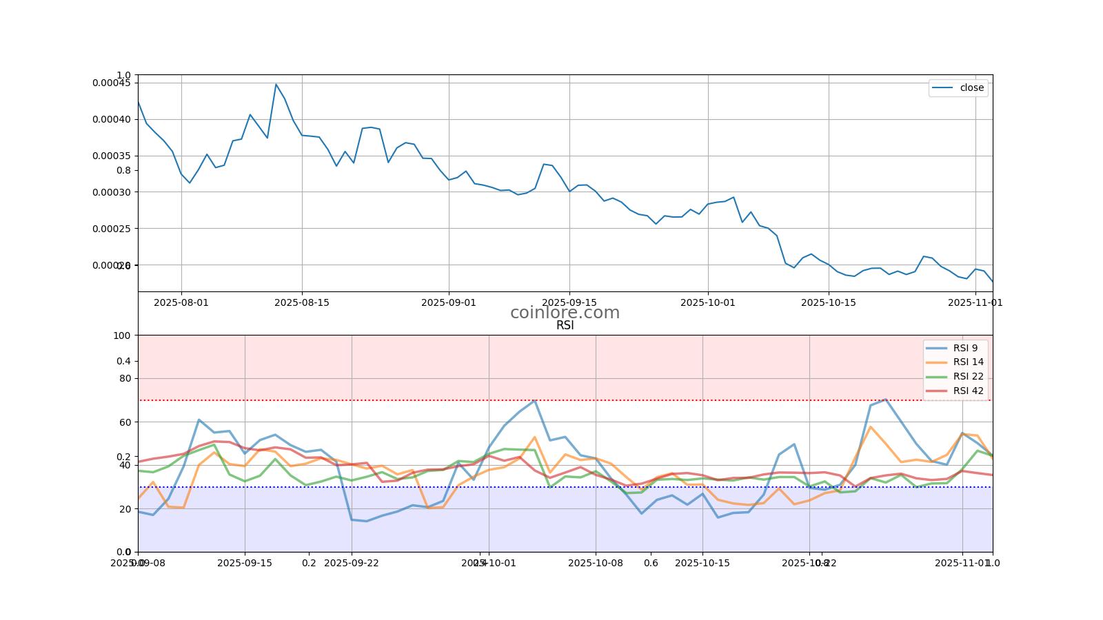 Wojak RSI indicator