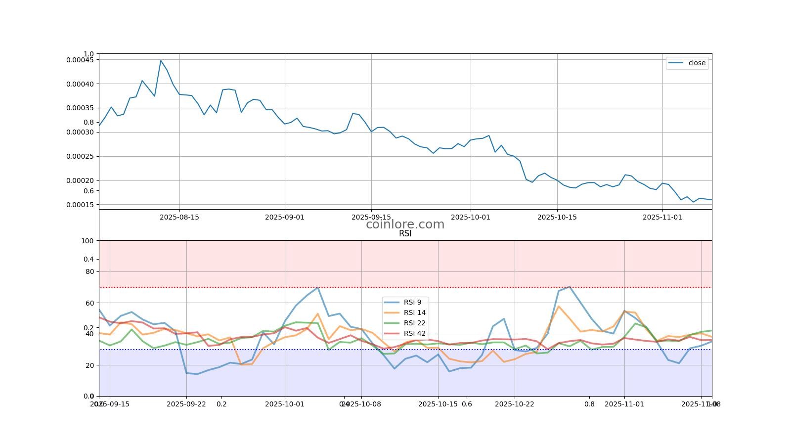Wojak RSI indicator